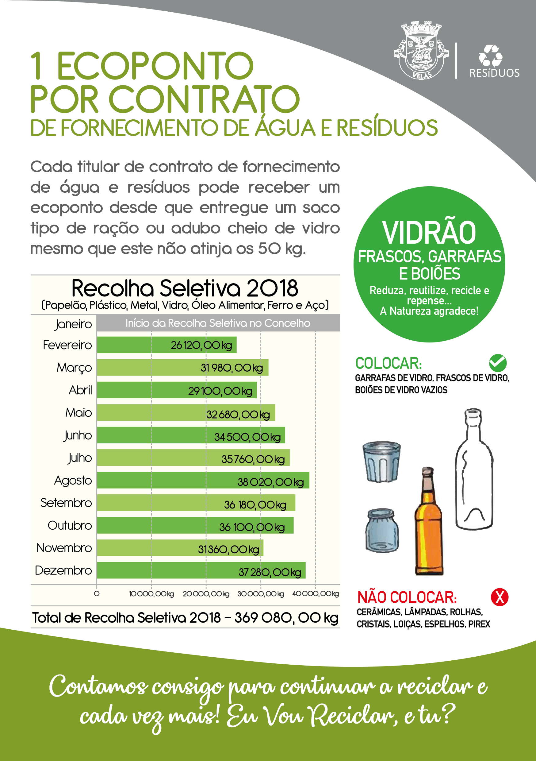 CAMPANHA DE SENSIBILIZAÇÃO / DISTRIBUIÇÃO DE ECOPONTOS DOMÉSTICOS ...